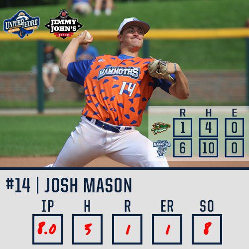 | IndependentBaseball.net